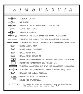 Simbología de un plano Hidrosanitario - ARQZON