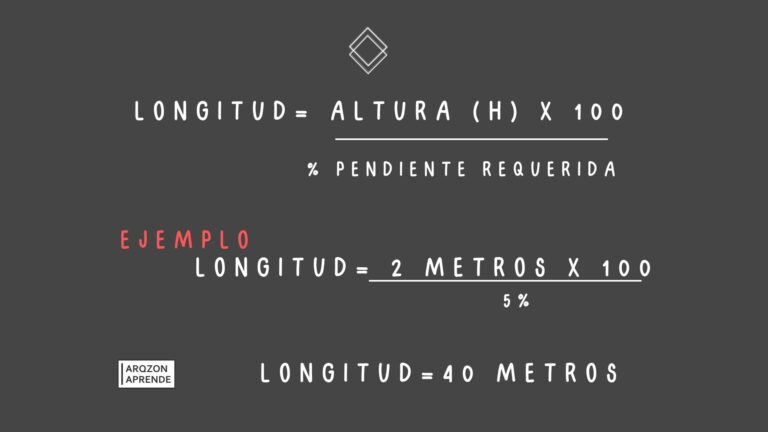 Cómo calcular la pendiente y distancia de una rampa. - ARQZON