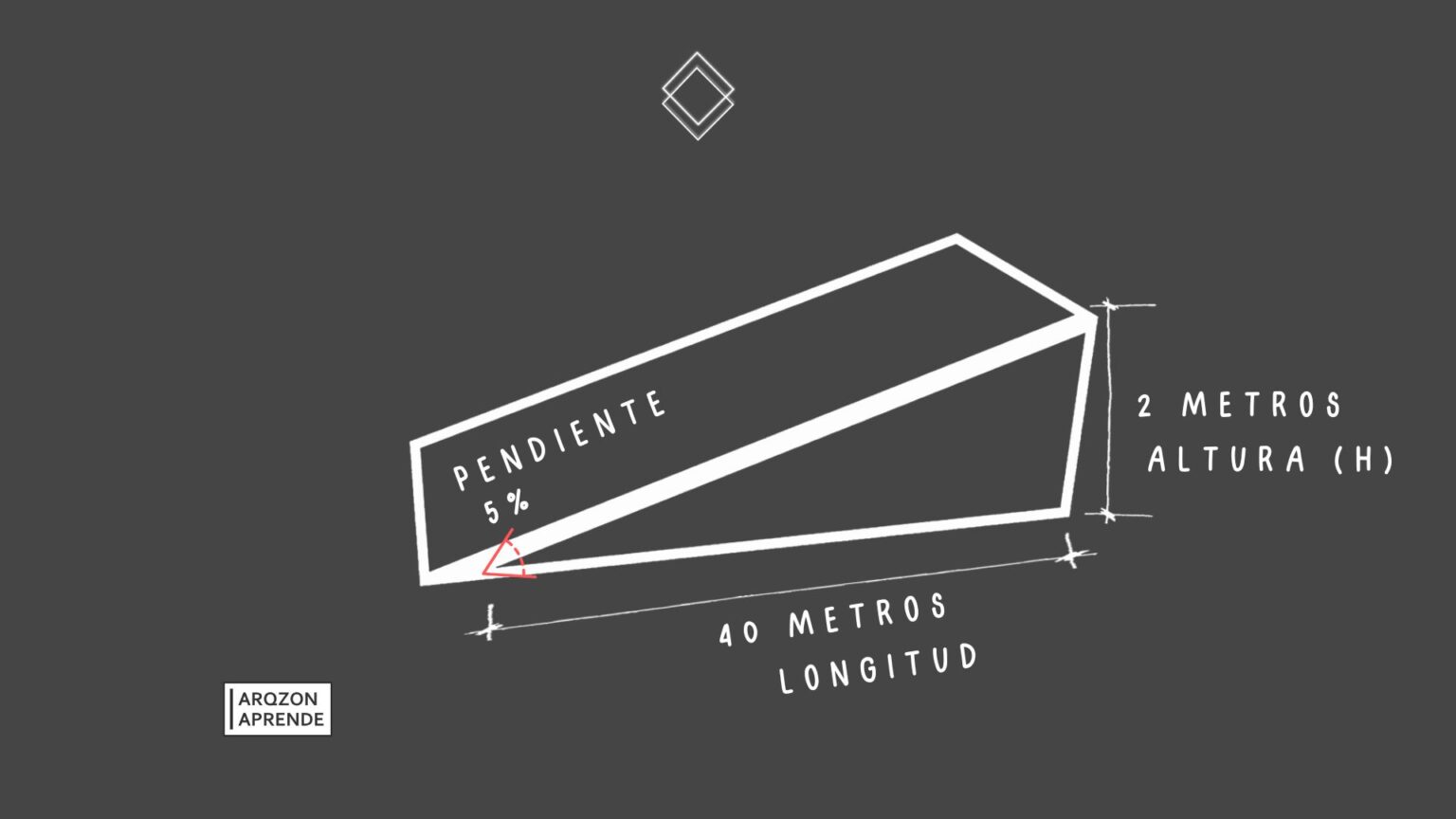Cómo calcular la pendiente y distancia de una rampa. - ARQZON