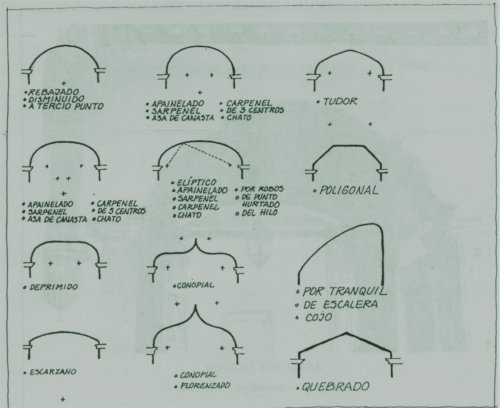 Arcos en Arquitectura Diseño, Materiales y Secretos de Construcción ...