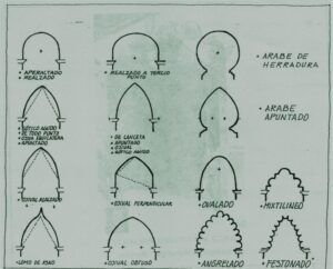 Arcos en Arquitectura Diseño, Materiales y Secretos de Construcción ...