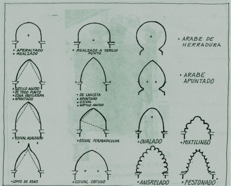 Arcos en Arquitectura Diseño, Materiales y Secretos de Construcción ...